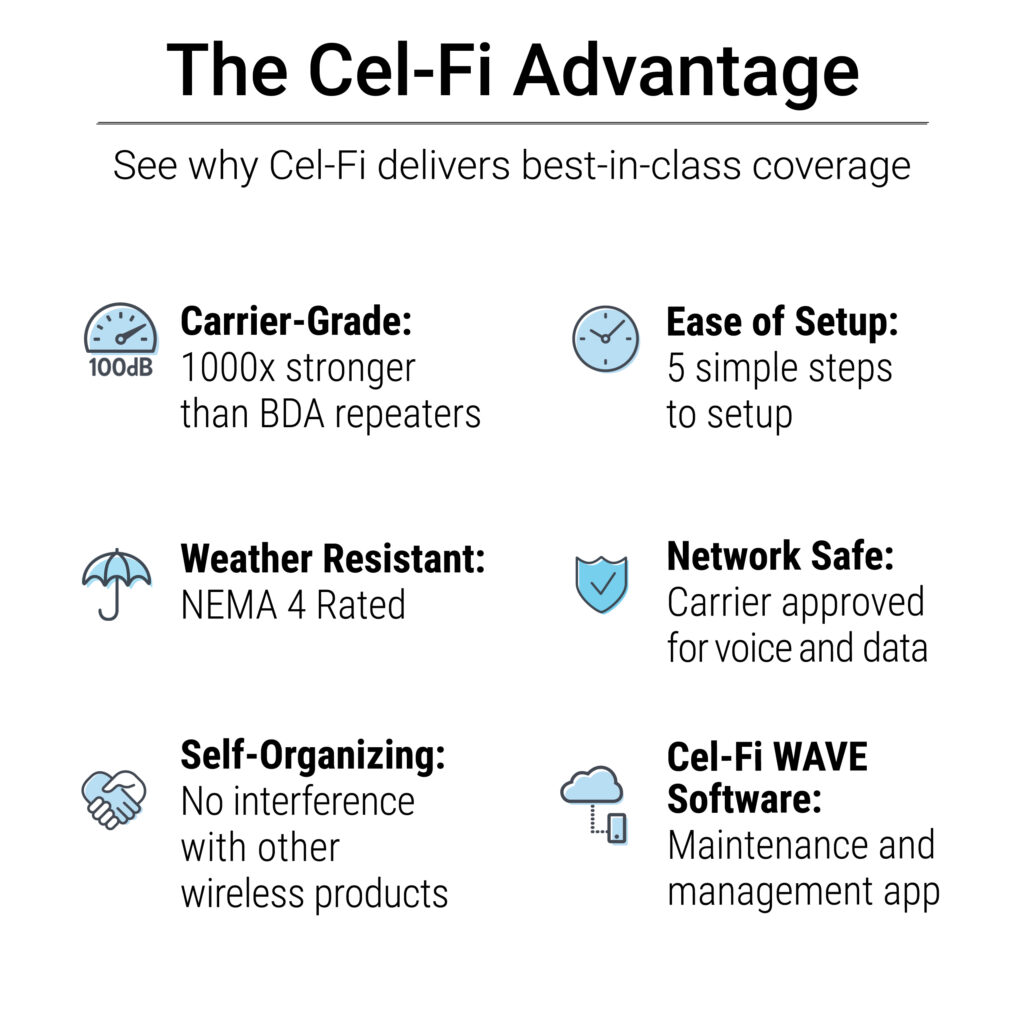 Amazing Cel-Fi GO G41 - 3G/4G/5G KIT - Cellnet